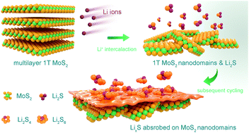 Unveiling the relationship between the multilayer structure of metallic ...