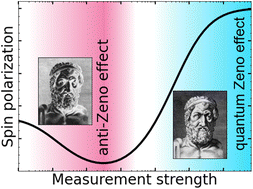 Optical measurement of electron spins in quantum dots: quantum Zeno ...