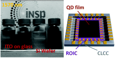 Photoconductive focal plane array based on HgTe quantum dots for fast ...