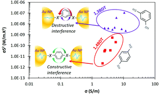 Molecular quantum interference effects on thermopower in hybrid 2 ...