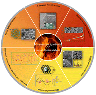 Solution combustion synthesis: the relevant metrics for producing ...