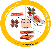Recent progress in use of MXene in perovskite solar cells: for ...