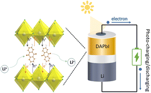 An organic-halide perovskite-based photo-assisted Li-ion battery for ...