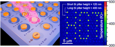 Designing two-dimensional temperature profiles using tunable ...