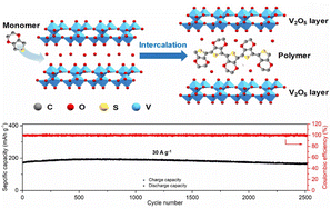 A two-dimensional conductive polymer/V2O5 composite with rapid zinc-ion ...