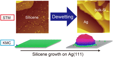 Anomalous dewetting growth of Si on Ag(111) - Nanoscale (RSC Publishing)