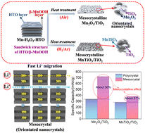 Topochemical synthesis of Mn2O3/TiO2 and MnTiO3/TiO2 nanocomposites as ...