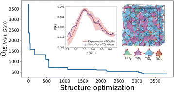 Experimentally informed structure optimization of amorphous TiO2 films ...