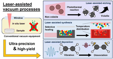 Emerging laser-assisted vacuum processes for ultra-precision, high ...