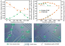 Optimizing nanostructures to achieve enhanced breakdown strength and ...