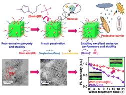 In situ passivation of Pb0 traps by fluoride acid-based ionic liquids ...