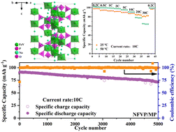 Structural design enabled a hypotoxic Na3.36FeV(PO4)3 cathode with ...