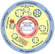 Engineered inverse opal structured semiconductors for solar light ...