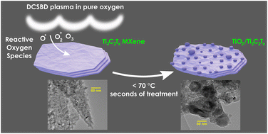 Nanocrystalline TiO2/Ti3C2Tx MXene composites with a tunable work ...