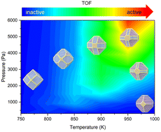 Identifying the morphology of Pt nanoparticles for the optimal ...