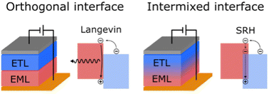 Probing impact of interface mixing on the charge carrier dynamics of a ...