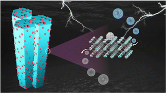 Catalytically active silver nanoparticles stabilized on a thiol ...