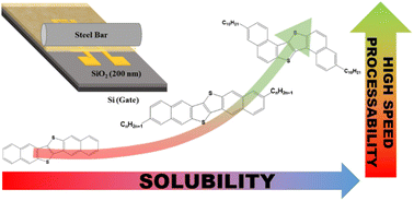 High throughput processing of dinaphtho[2,3-b:2′,3′-f]thieno[3,2-b ...