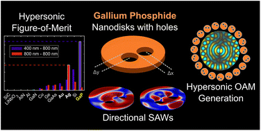 Launching directional hypersonic surface waves in monolithic gallium ...