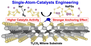 Synergistically boosting the anchoring effect and catalytic activity of ...