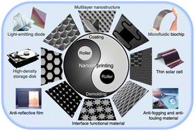 Continuous roller nanoimprinting: next generation lithography ...