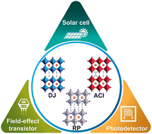Recent progress in layered metal halide perovskites for solar cells ...