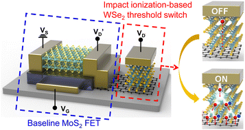 A steep-switching impact ionization-based threshold switching field ...