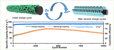 Oxygenated copper vanadium selenide composite nanostructures as a ...