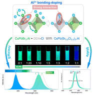 Improving anion-exchange efficiency and spectrum stability of perovskite quantum dots via an Al3 ...