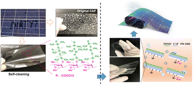 Cellulose-based slippery covalently attached liquid surfaces for ...