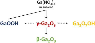 In situ X-ray diffraction study of the solvothermal formation mechanism ...