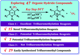 Theoretical study for evaluating and discovering organic hydride ...