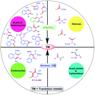 Metal-catalyzed reactions of organic nitriles and boronic acids to ...
