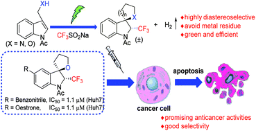 The eco-friendly electrosynthesis of trifluoromethylated spirocyclic ...