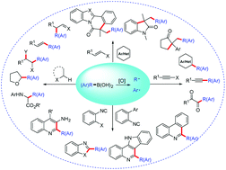 Advances in free-radical alkylation and arylation with organoboronic ...