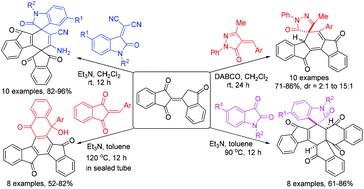 Domino reaction of bindone and 1,3-dipolarophiles for the synthesis of ...