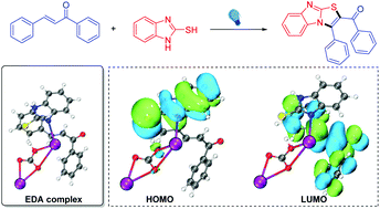 Visible light-promoted intermolecular cyclization/aromatization of ...