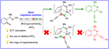 The annulation of N-hydroxyoximes and 1,3-diyne to synthesize ...