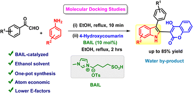 Brønsted acidic ionic liquid-catalyzed tandem reaction: an efficient and sustainable approach ...