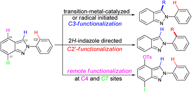 Recent advances in C–H functionalization of 2H-indazoles - Organic ...