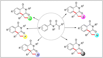 Recent developments in the synthesis of the isoquinoline-1,3(2H,4H ...