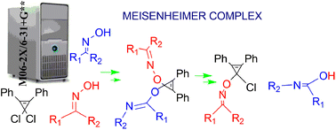 Mechanistic insights into the challenges of organocatalytic Beckmann ...