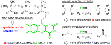 Immobilization of a flavin molecule onto poly(methacrylic acid)s and ...