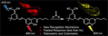 A ratiometric fluorescent probe for fast detection and bioimaging of ...