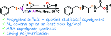 Facile synthesis of epoxide-co-propylene sulphide polymers with ...