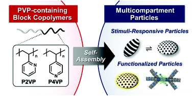 Poly(vinylpyridine)-containing block copolymers for smart ...