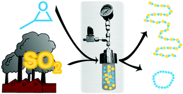The copolymerization of SO2 with propylene oxide mediated by organic ...