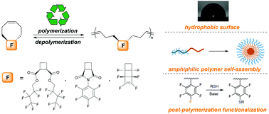 Depolymerizable semi-fluorinated polymers for sustainable functional ...
