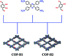Pyrazine-cored covalent organic frameworks for efficient CO2 adsorption ...