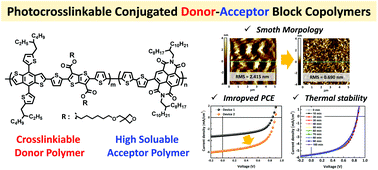 Polymer solar cells made with photocrosslinkable conjugated donor–acceptor block copolymers ...